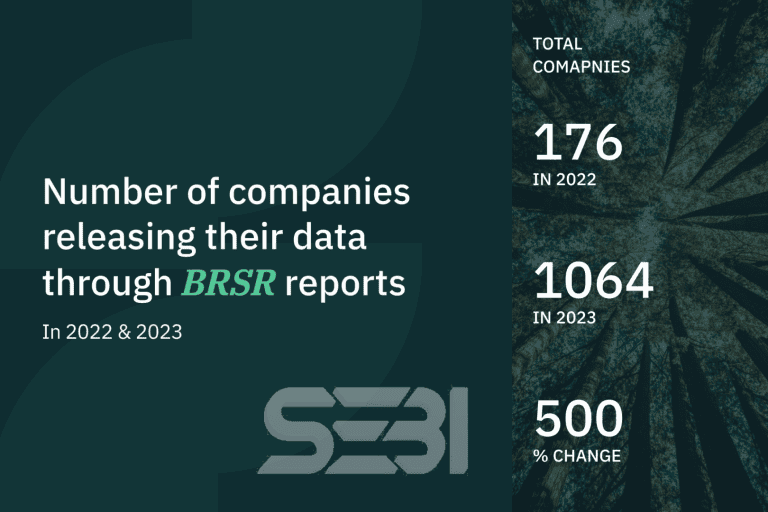 Driving Sustainability: Insights from India's BRSR Framework - Sprih
