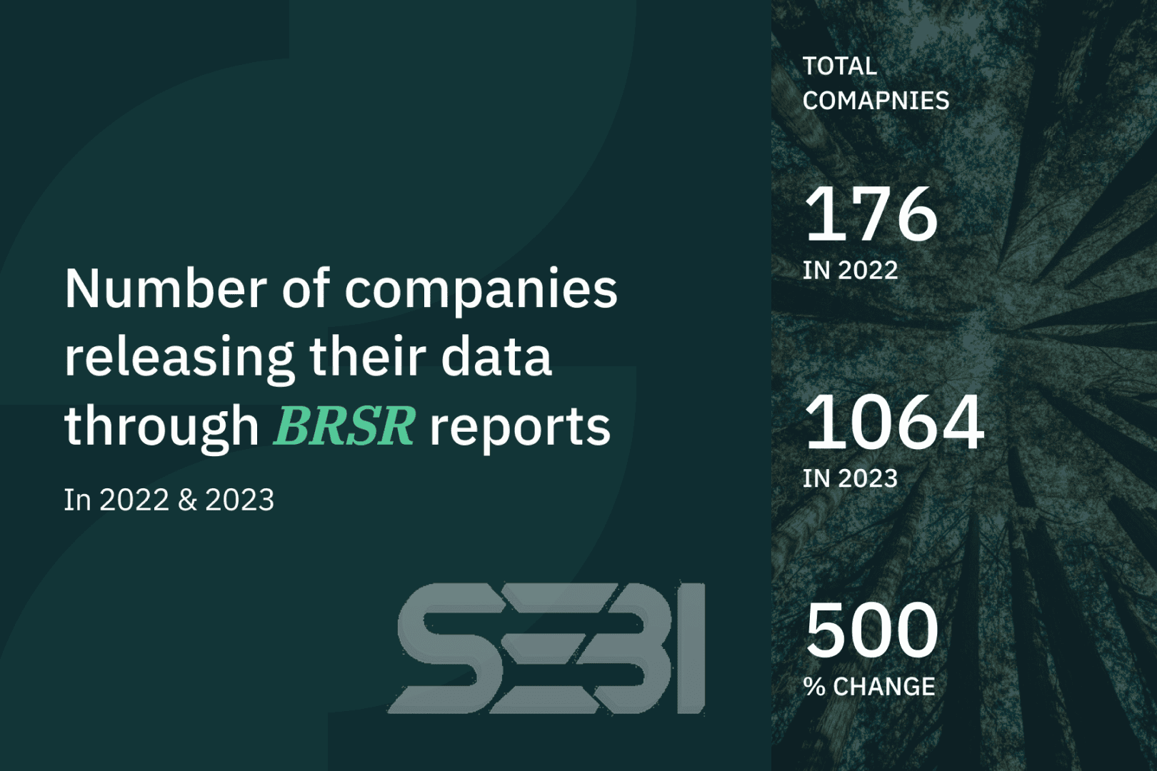 Driving Sustainability: Insights from India's BRSR Framework - Sprih